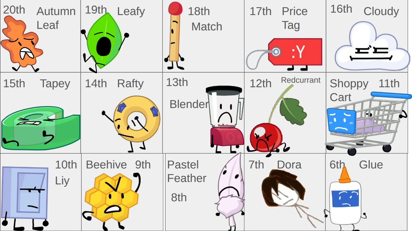 Randomized Cast Elimination Order | Fandom