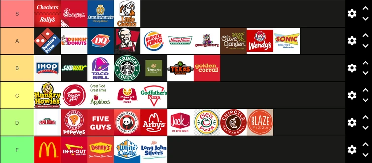 bonniegrava's restaurant tier list | Fandom