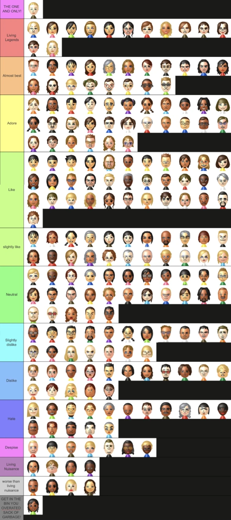 My tierlist | Fandom