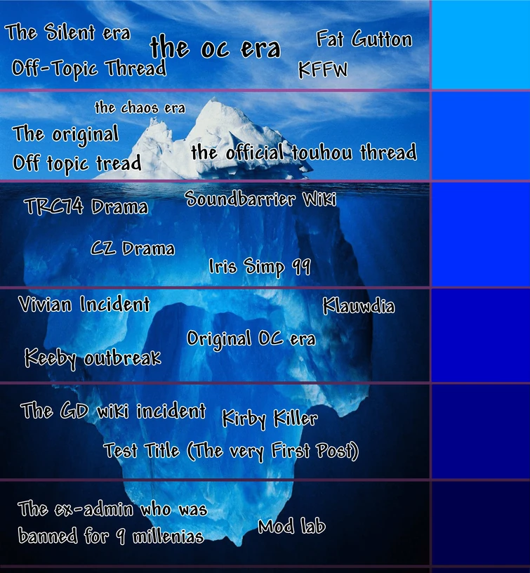 The Kirby Wiki Iceberg | Fandom