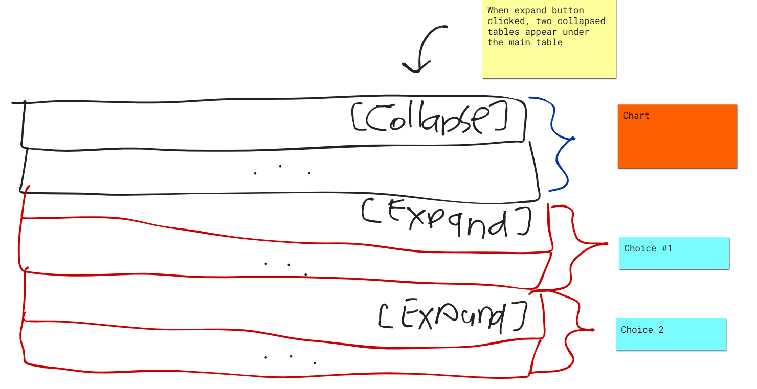 Collapsible Tables/Multiple Rows Inside of a Collapsible Table? | Fandom