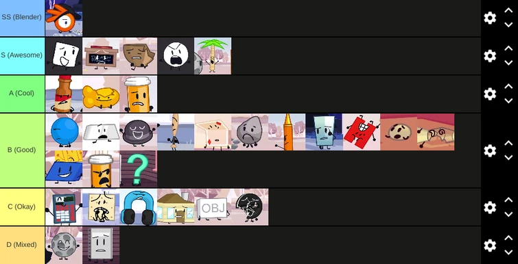 obs tier list real | Fandom