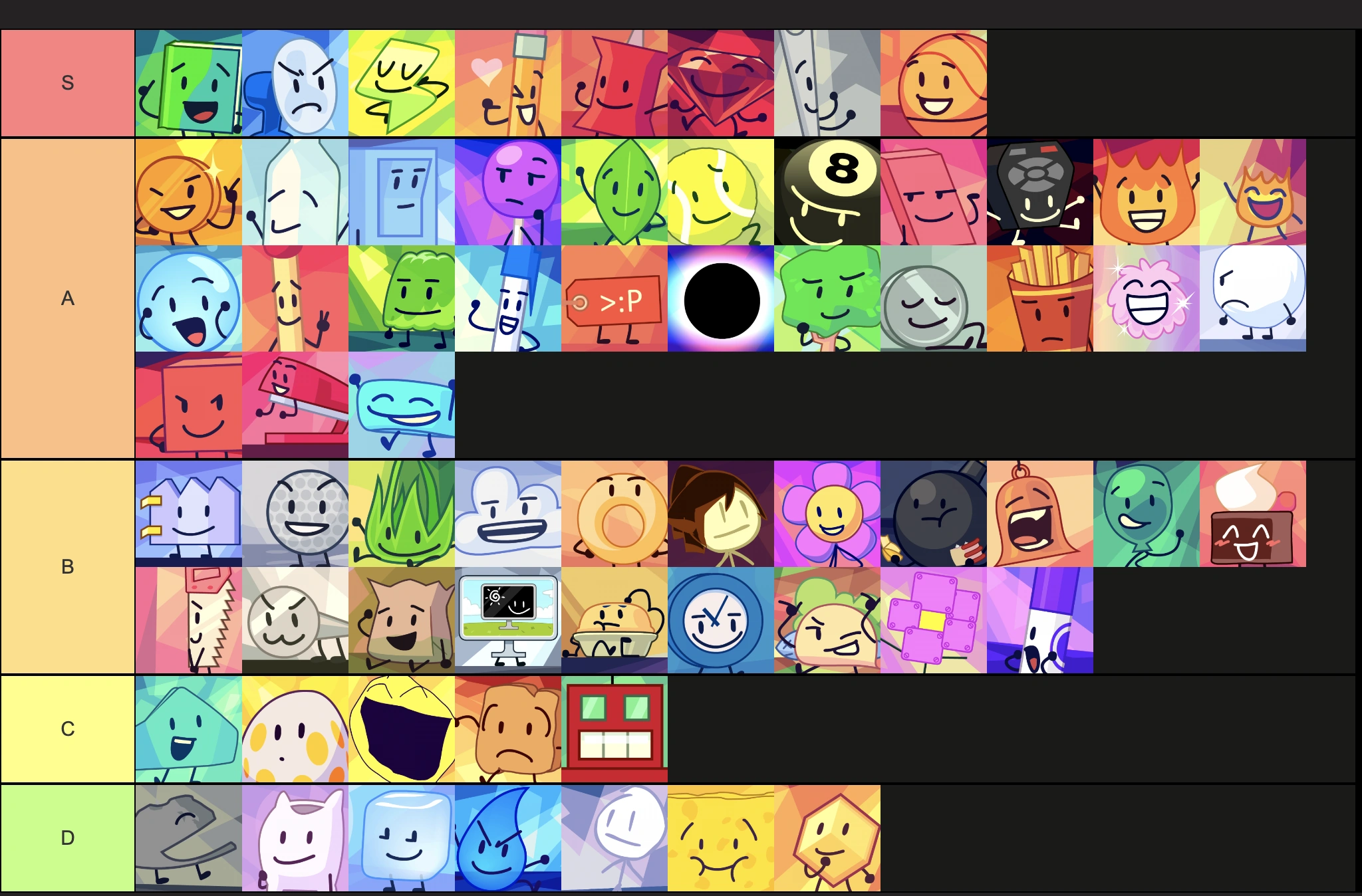 bee eff dee i character tier list | Fandom