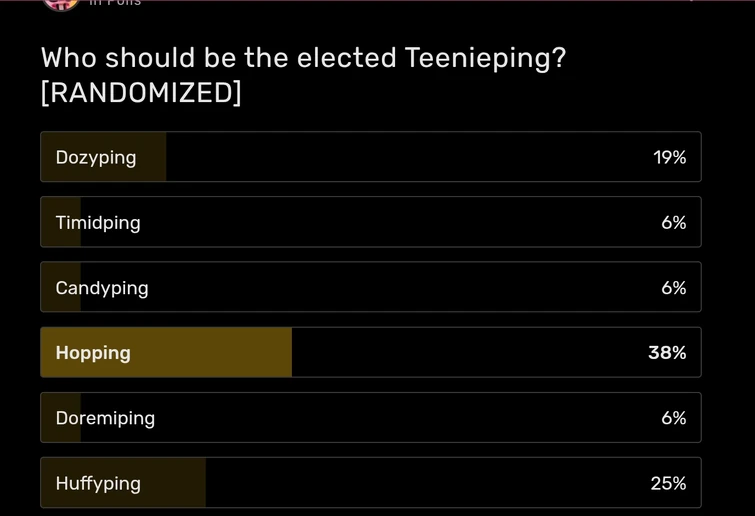 January Featured Teenieping election | Fandom