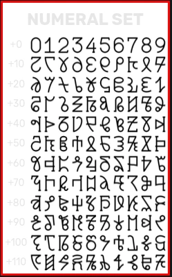 Base 120 numerals | Fandom