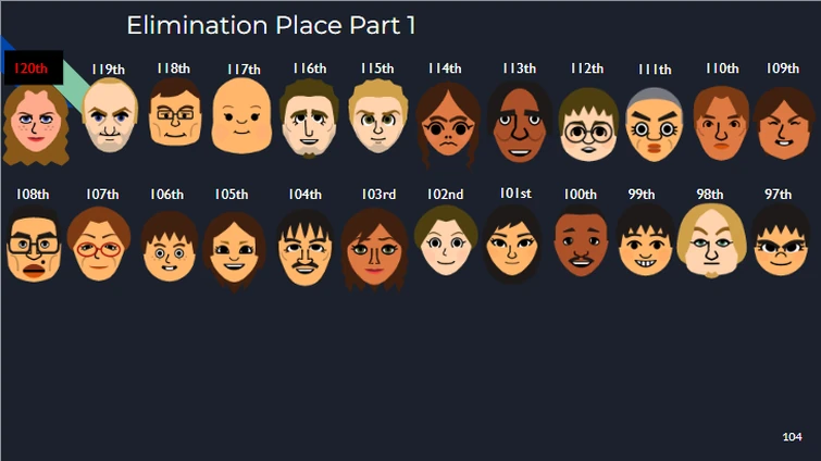 Team Mii Elimination Round 20: Light It Up! Voting Results | Fandom
