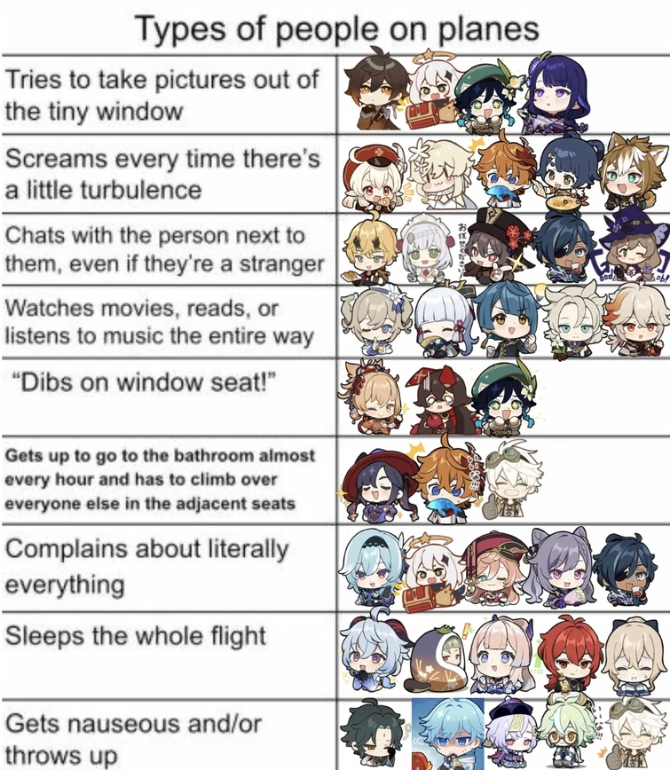 Genshin characters on planes | Fandom