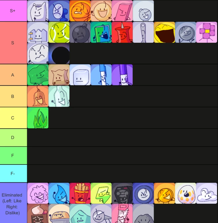 My TPOT tier list (as of TPOT 9) | Fandom