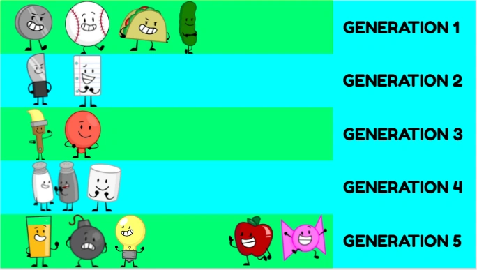 Inspired by the BFDI Generations | Fandom