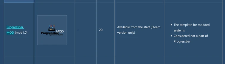 Discuss Everything About Progressbar95 Wiki | Fandom