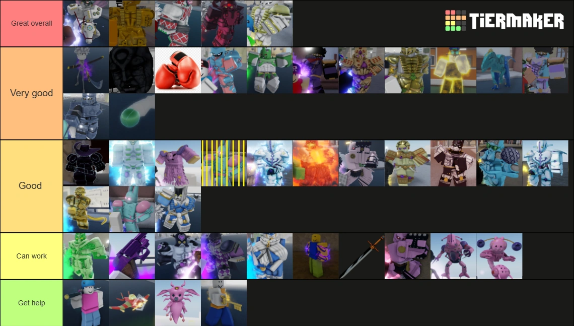 My ranking of stands (Updated) | Fandom