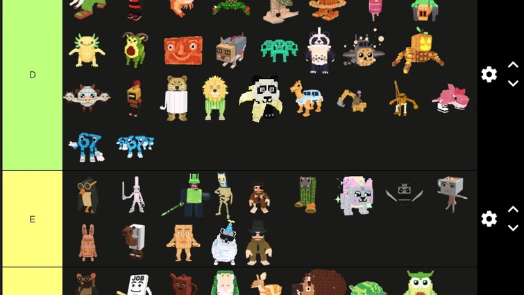 SAB brainrots tier list :) | Fandom