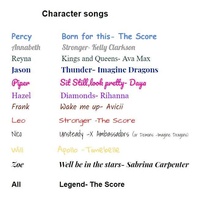 Character songs | Fandom