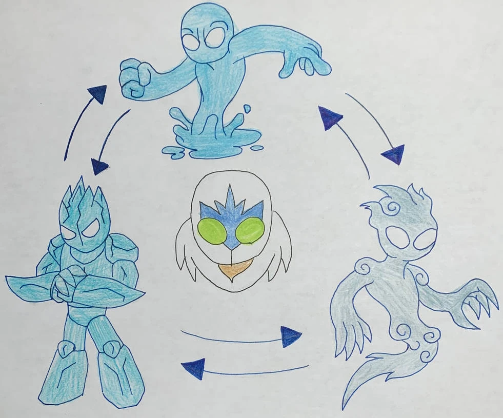 RWBY: The Water Cycle Forms | Fandom