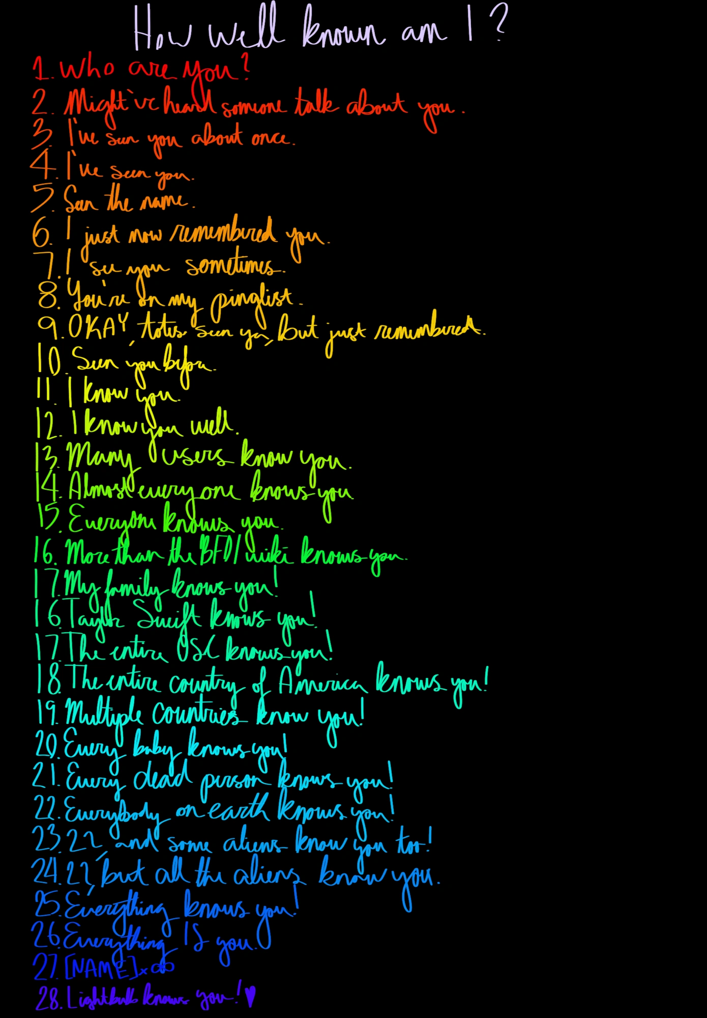 How well known am I? | Fandom