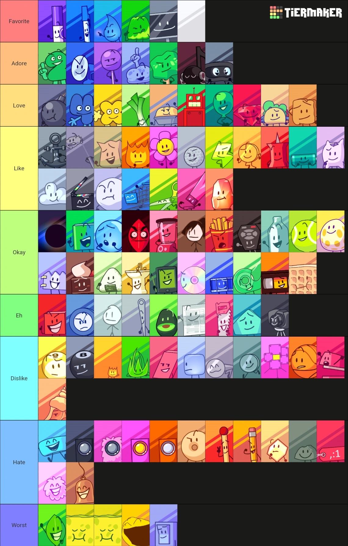 Beefy Die Tier List! | Fandom