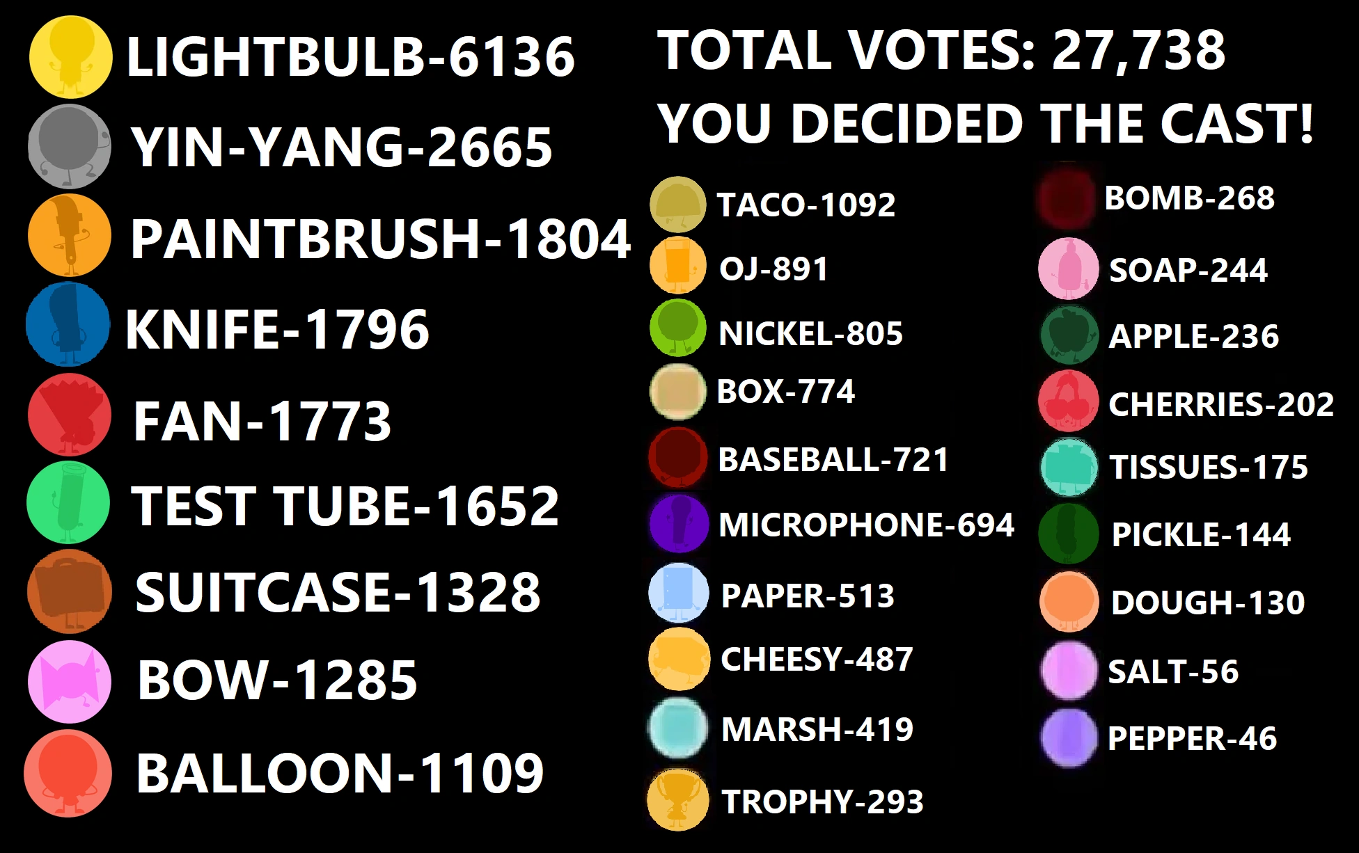 Here is how I think the results would turn out if II2 finished before ...