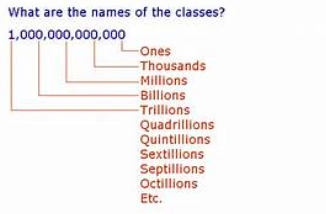 confused with these huge numbers so i hope u find ths as useful as i do ...
