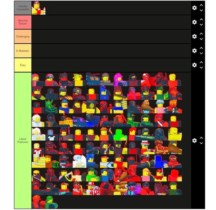 tbb enemies ranked by how difficult they are | Fandom