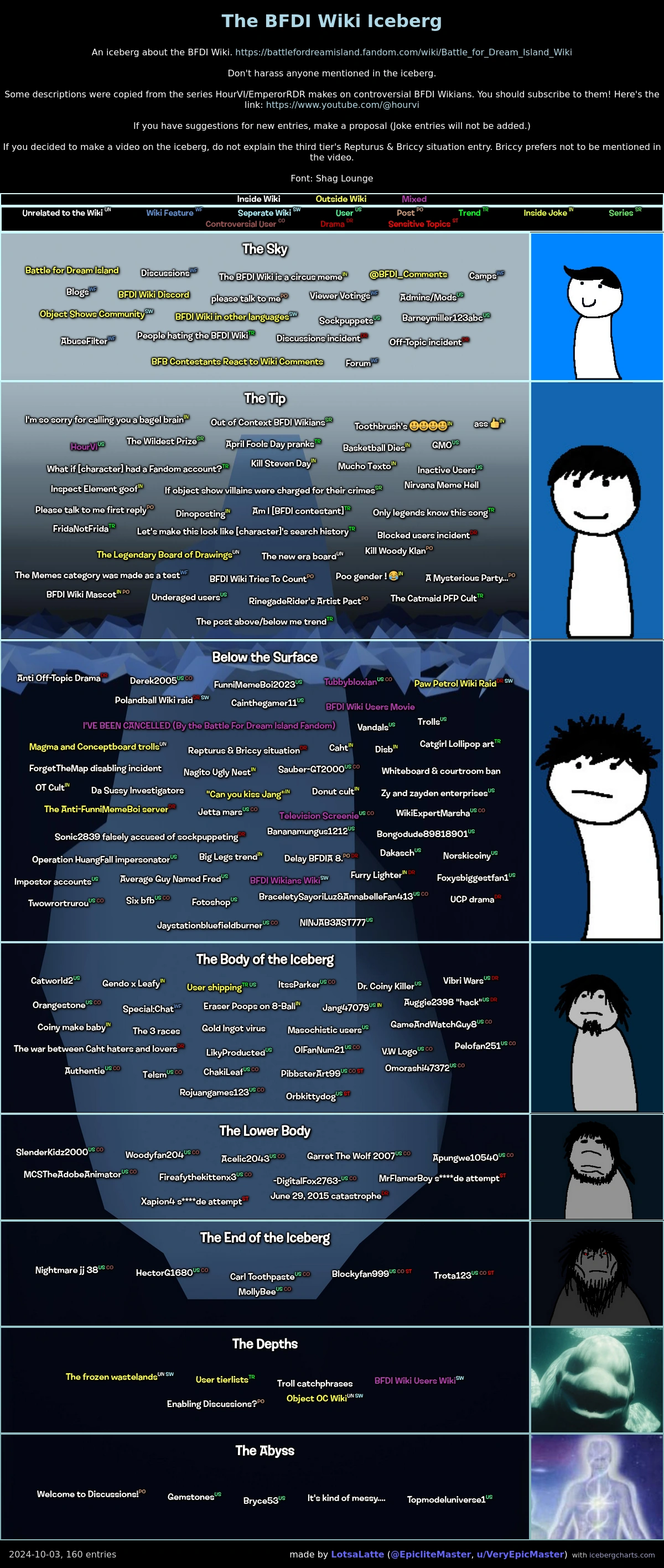 hey who wanna be an editor of the BFDI Wiki Iceberg | Fandom