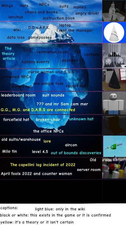 Da amazing bunker simulator iceberg | Fandom