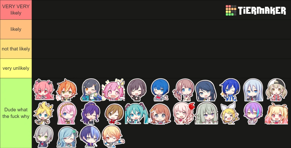Ranking pjsk characters based on how likely they are to eat my mailbox ...