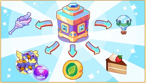 Leaked April Member Box | Fandom