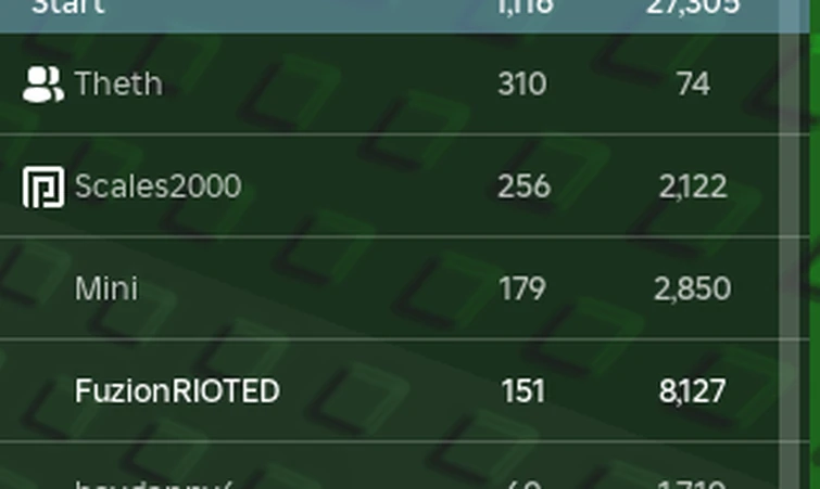 I just beat ToAST 100 times | Fandom