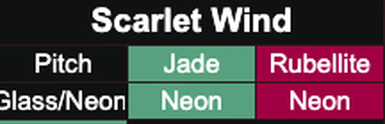 Scarlet Wind colors? | Fandom