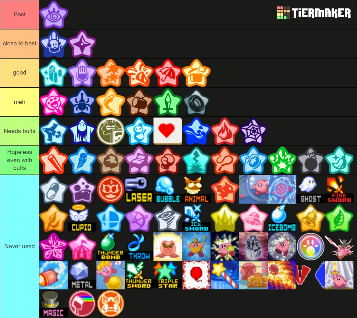 Kirby copy abilities tier list | Fandom