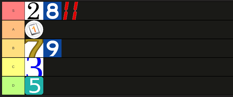 numbers tierlist | Fandom