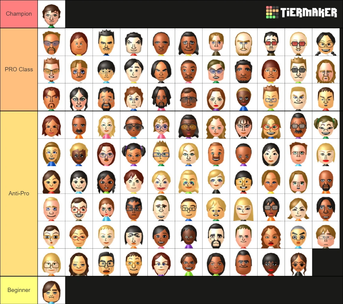 If CPU Miis had Skill Levels in Golf | Fandom