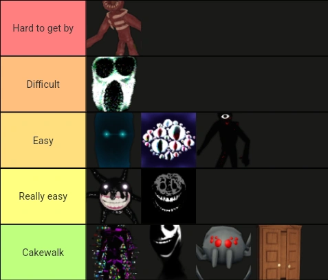 I ranked doors entities by how easy I can pass them | Fandom