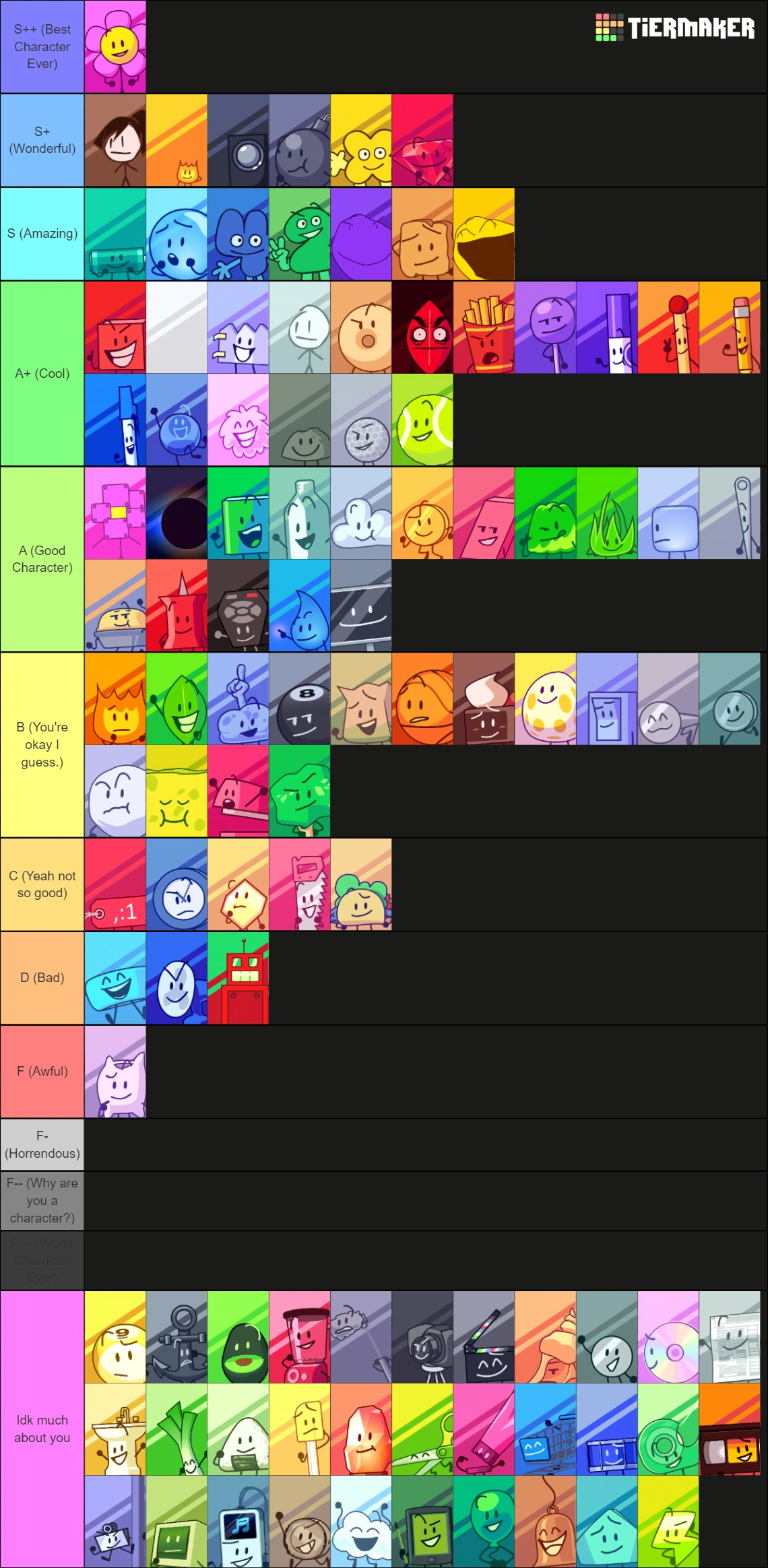 I made a character tier list | Fandom