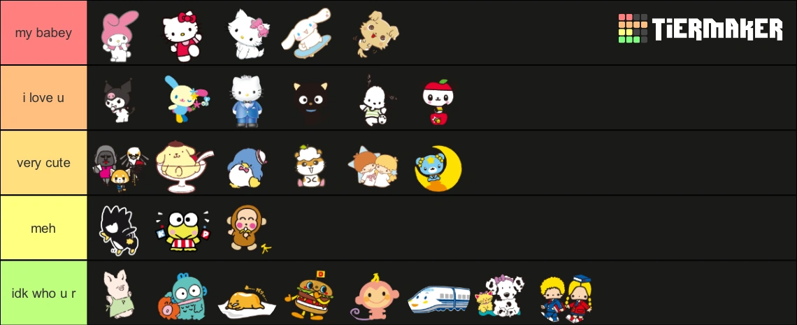 My sanrio character tier list | Fandom