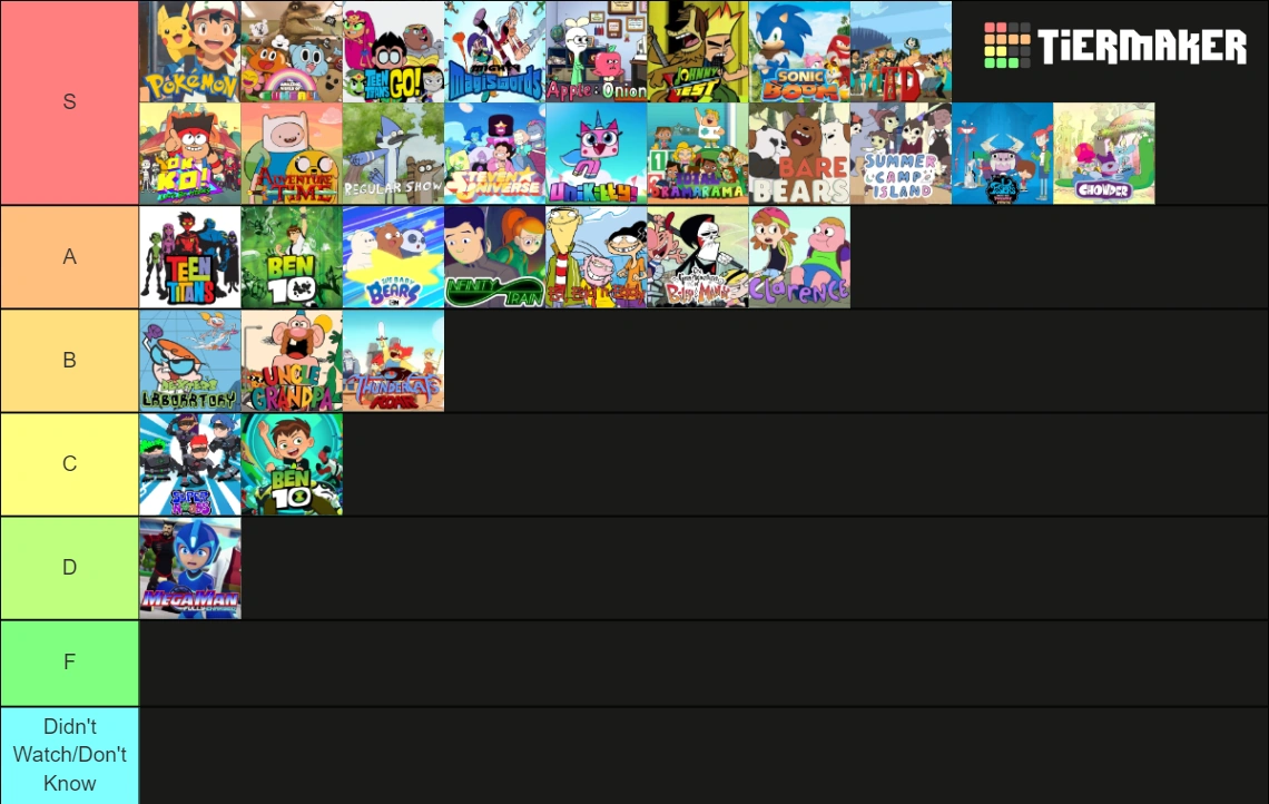 (I bet your gonna destroy me after you see this) CN shows tier list ...