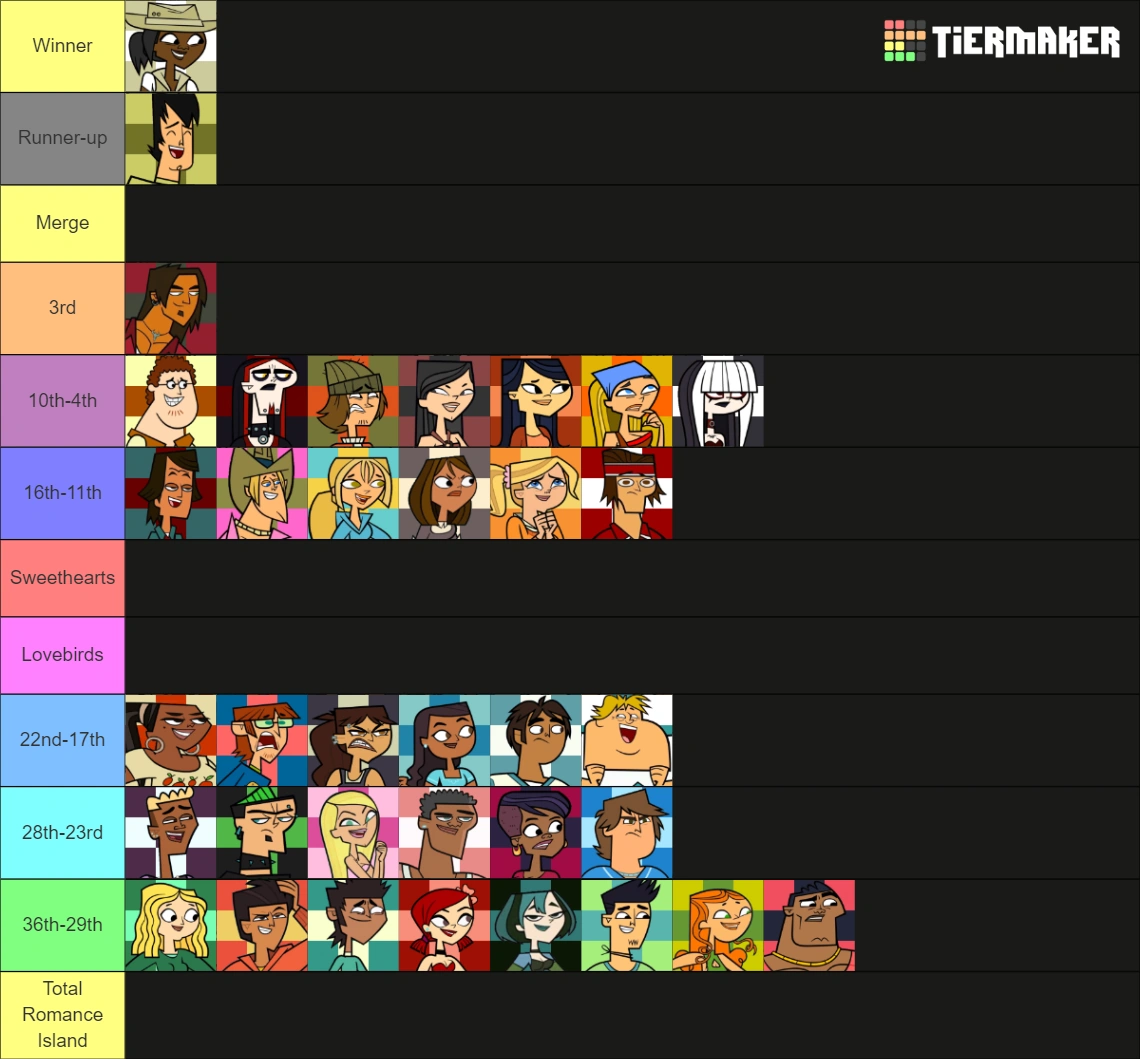 TOTAL ROMANCE ISLAND - RESULTS! | Fandom