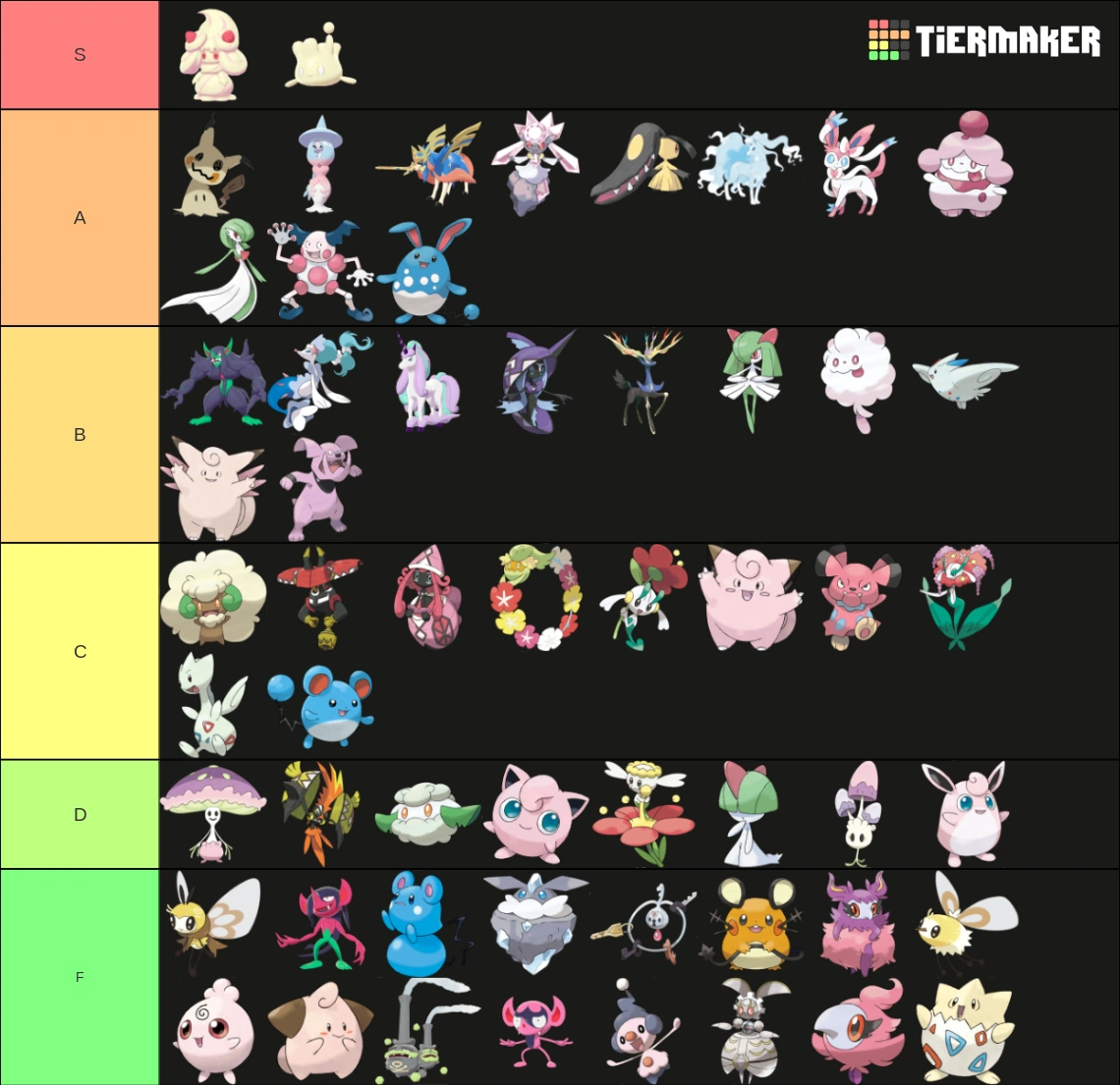 i ranked each fairy type up to sw/sh by how much i like them | Fandom