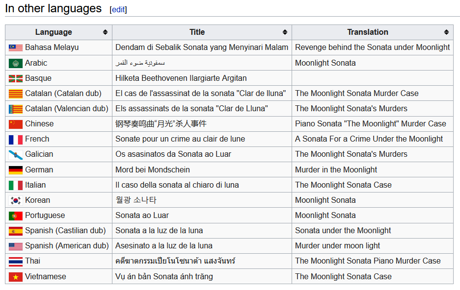 Would you like a section that would have other languages names and ...