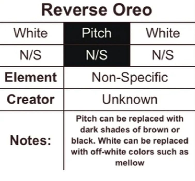 Is this reverse Oreo? (Old pic) | Fandom