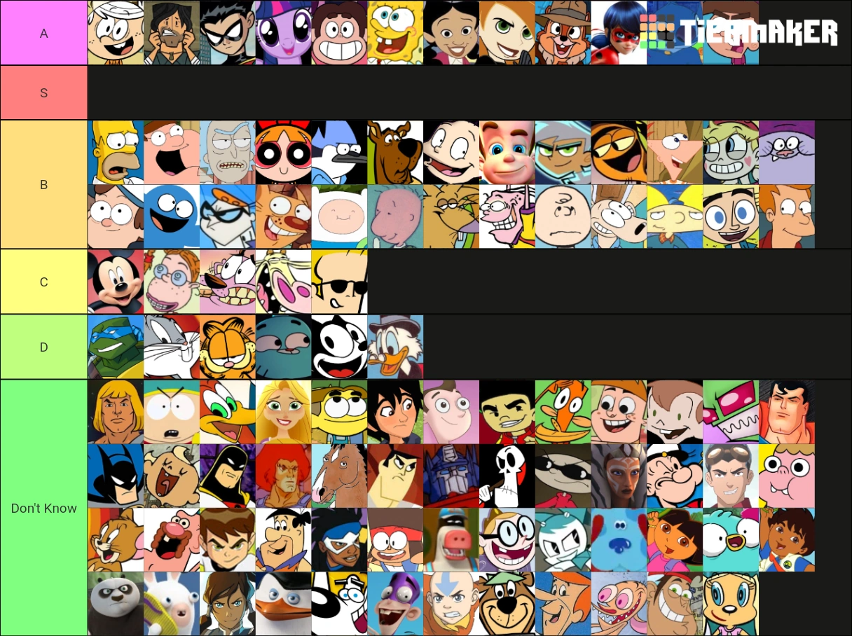 Here's my protags tier list | Fandom