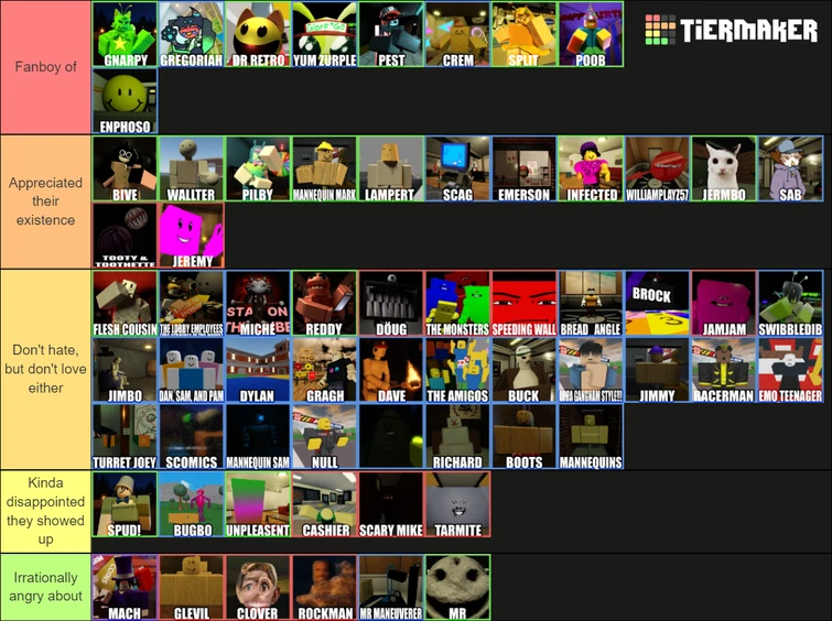 regretevator tier list i made | Fandom