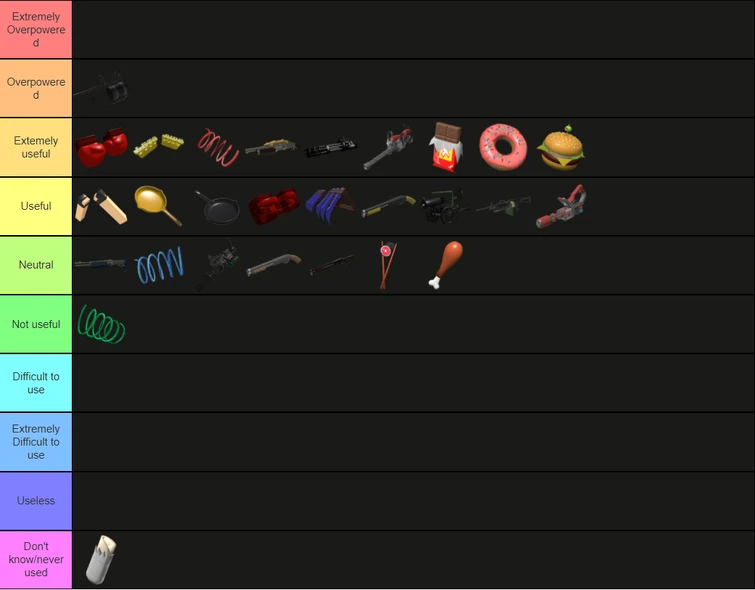 thats my tc2 all characters tier list write your own ideas in the ...
