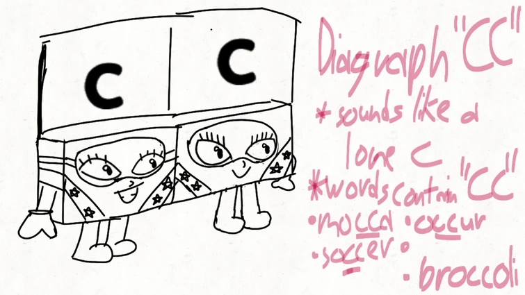 Meet my fanmade diagraph "cc" | Fandom