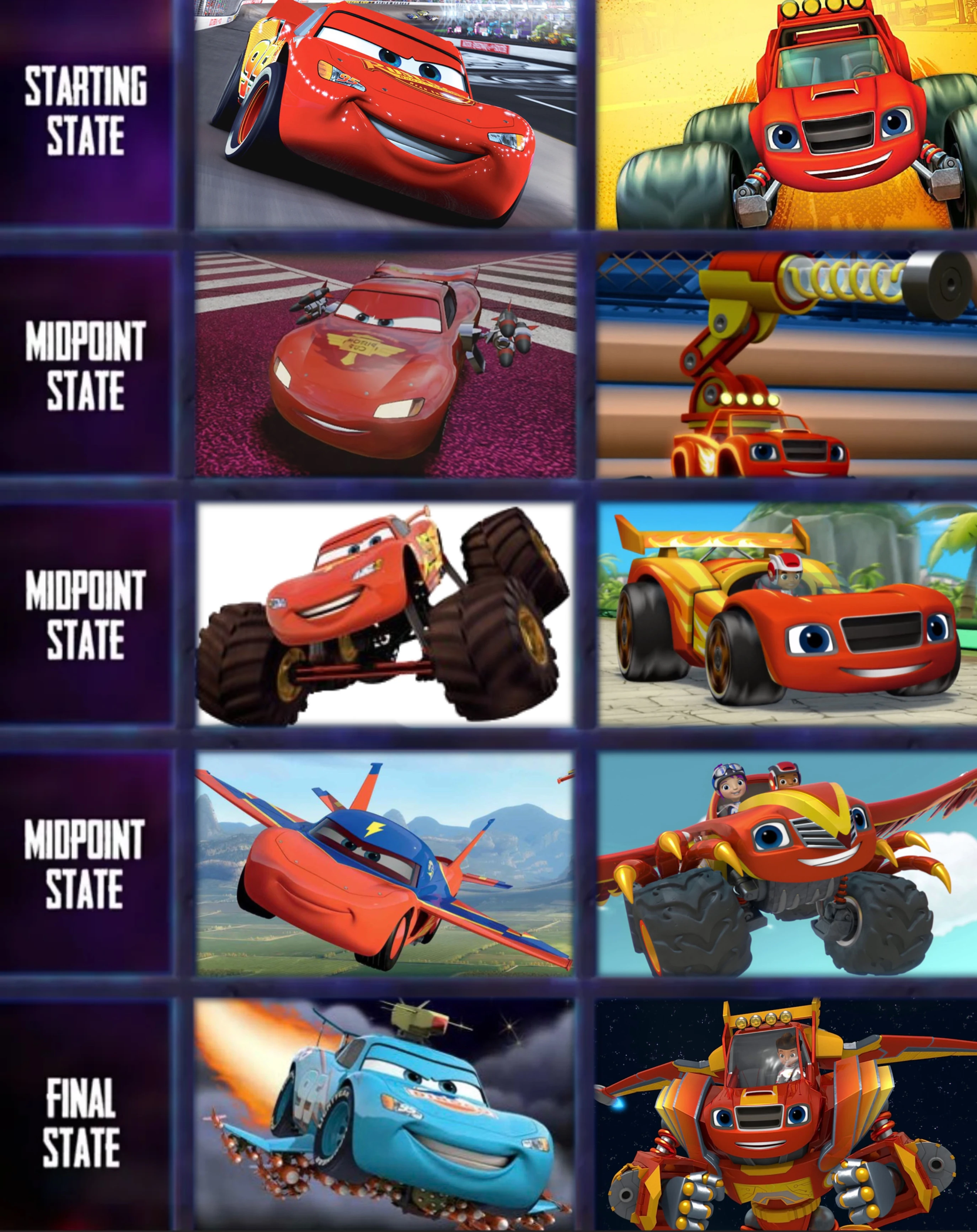 Lightning McQueen VS Blaze (Cars VS Nickelodeon) Fight Progression | Fandom