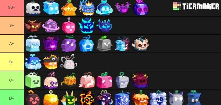 How useful I think every fruit would be to me irl! | Fandom