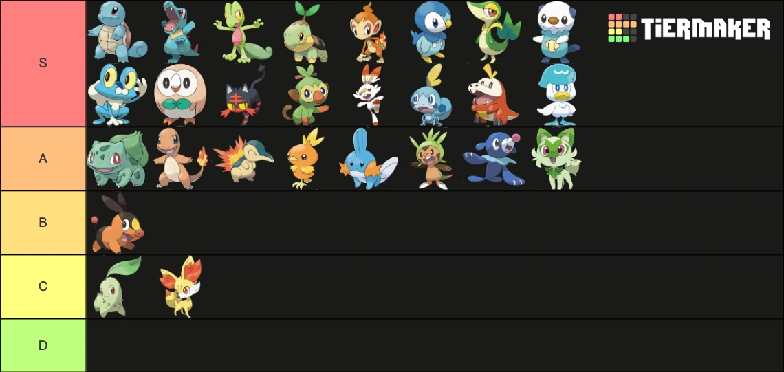 Base Form Starter Tier List | Fandom