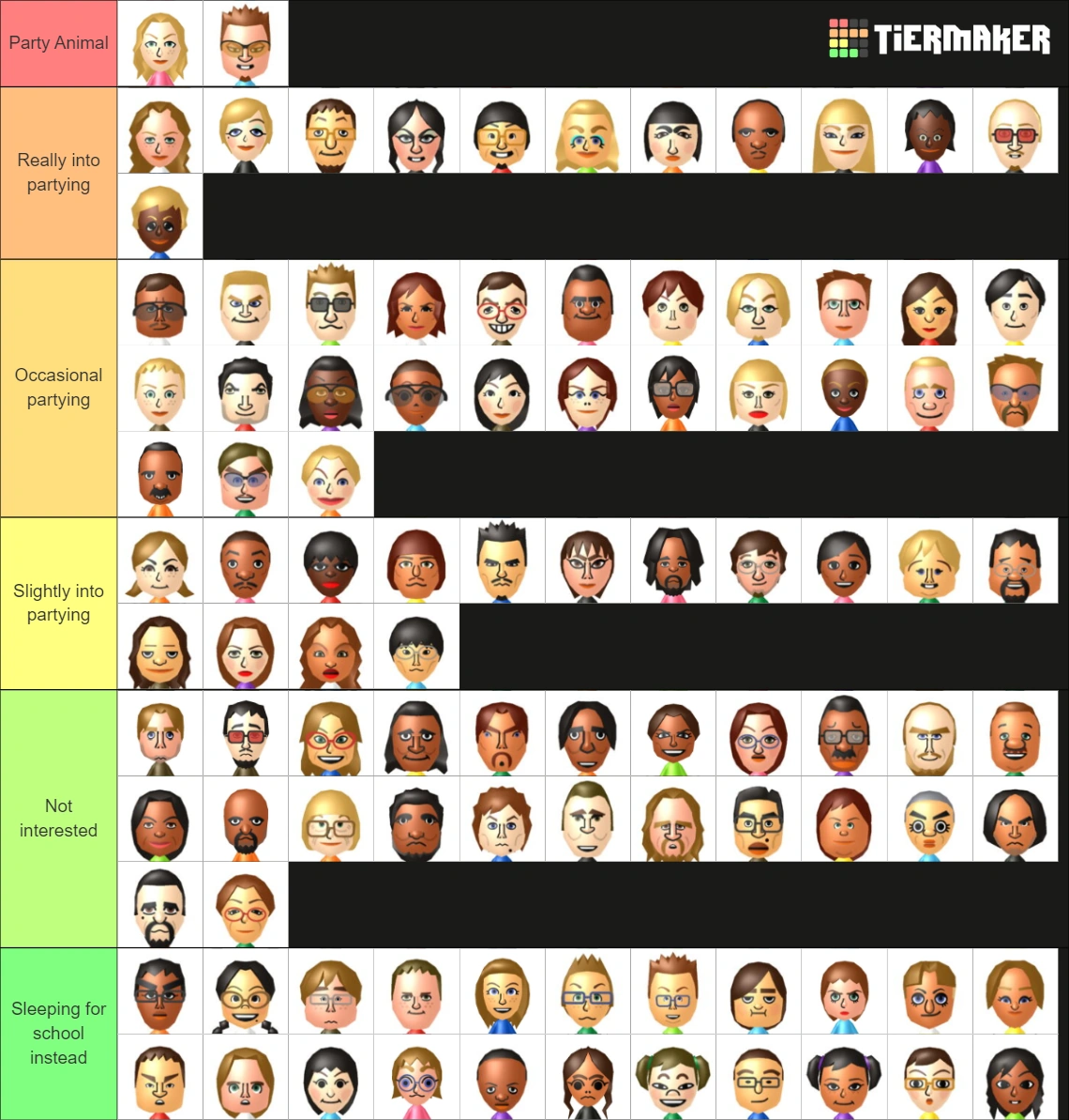 How often i think the Wii CPU Miis party (BTW, this is MY opinion) | Fandom