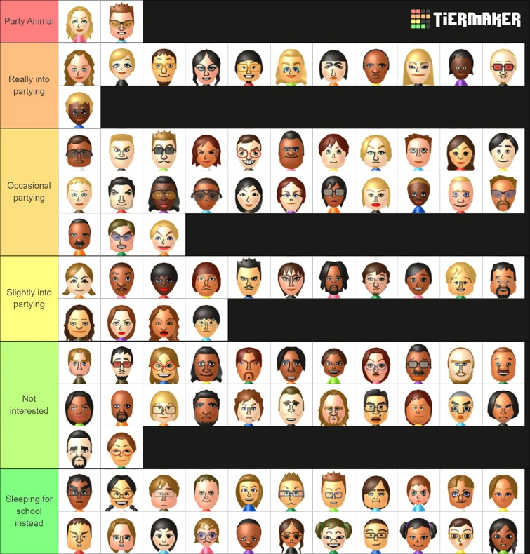 How often i think the Wii CPU Miis party (BTW, this is MY opinion) | Fandom