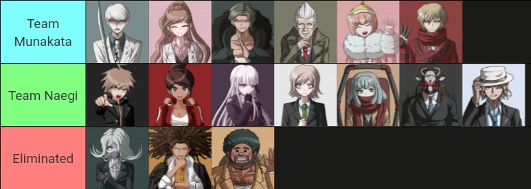 Total Dramaronpa: Future Foundation VV 4 | Fandom